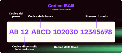 Sistemi di pagamento internazionali: tutto quello che c'è da sapere