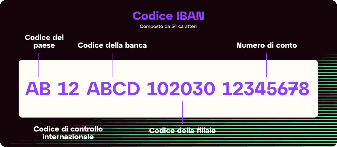 Sistemi di pagamento internazionali e loro funzionamento