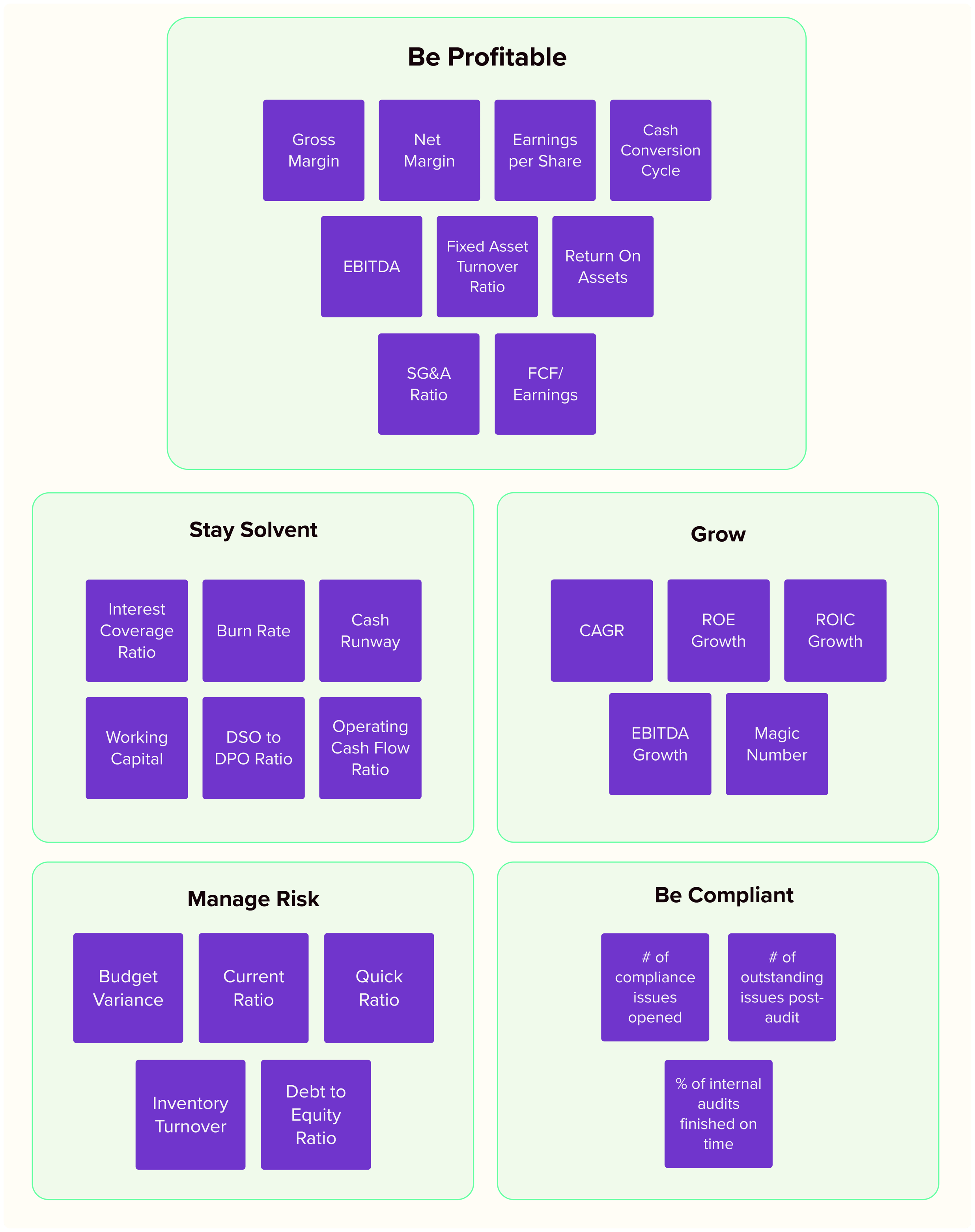 28 CFO KPIs and how to maintain them (with examples)