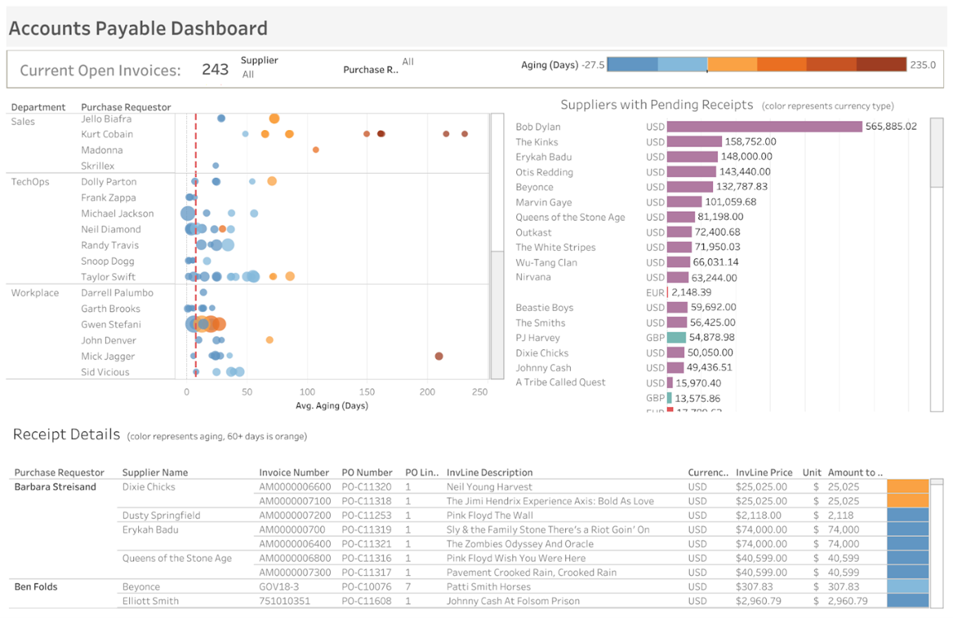 28 CFO KPIs and how to maintain them (with examples)