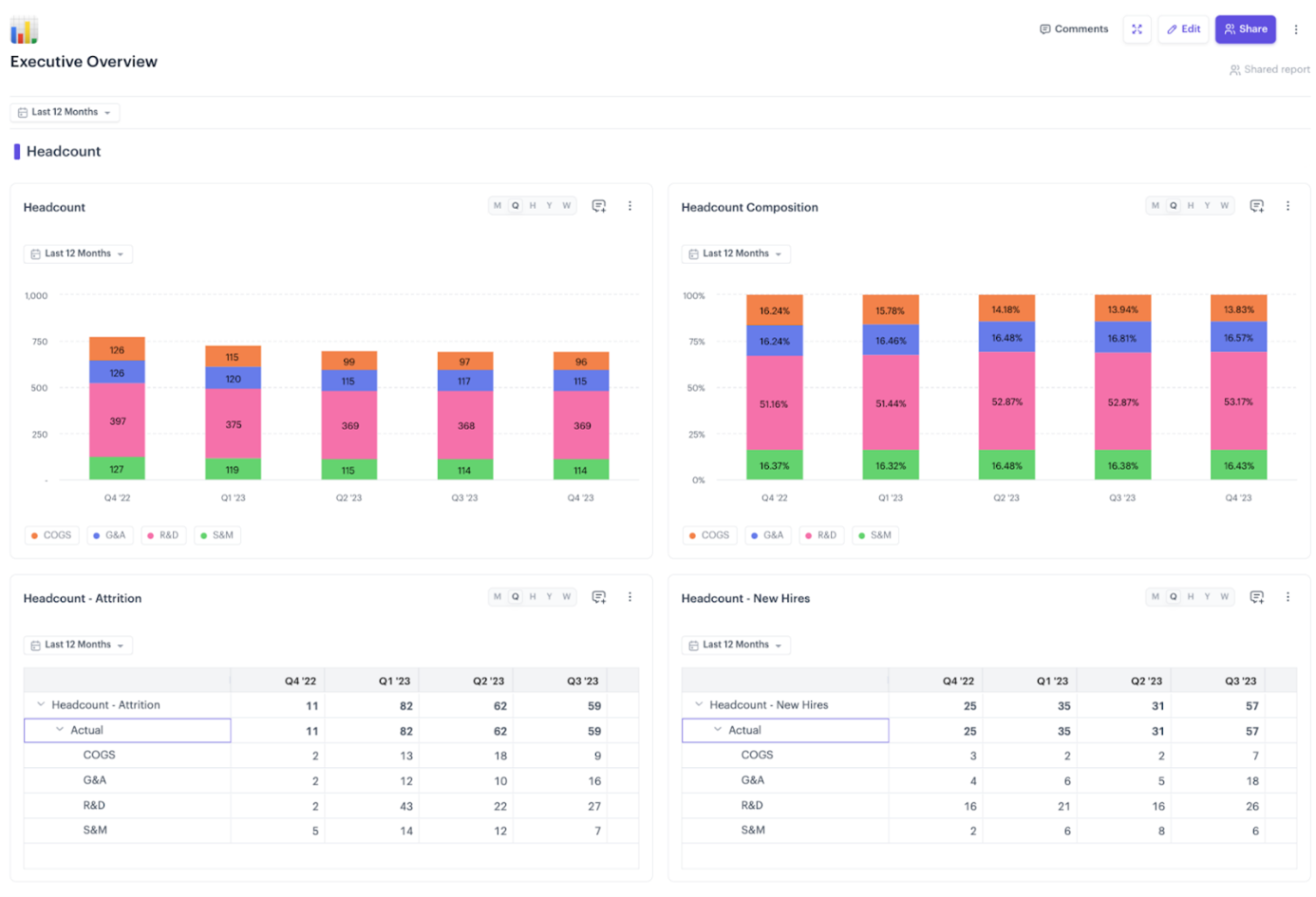28 CFO KPIs and how to maintain them (with examples)