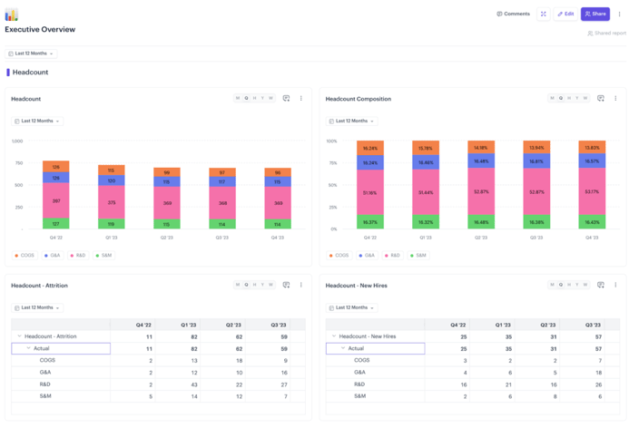 28 CFO KPIs and how to maintain them (with examples)